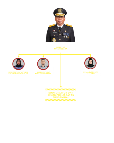 direktorat tata negara - Direktorat Jenderal Administrasi Hukum Umum ...